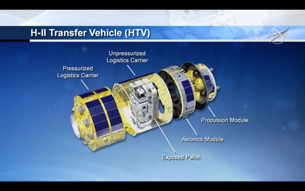 Japanese Cargo Spaceship Successfully Joins Space Station - Home to 9 ...