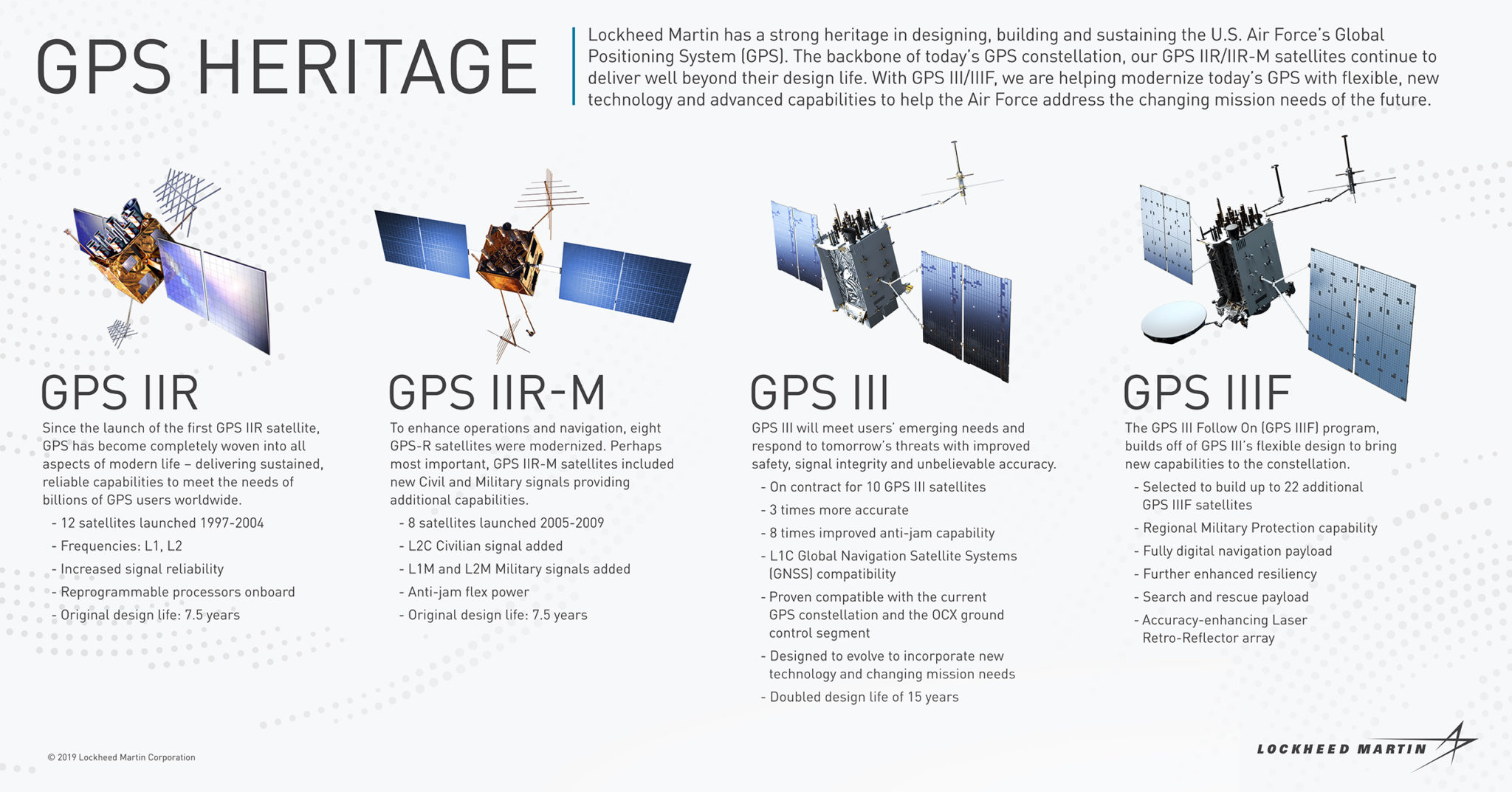 GPSIII-SV03 Navsat for US Space Force Encapsulated for Launch June 30 ...