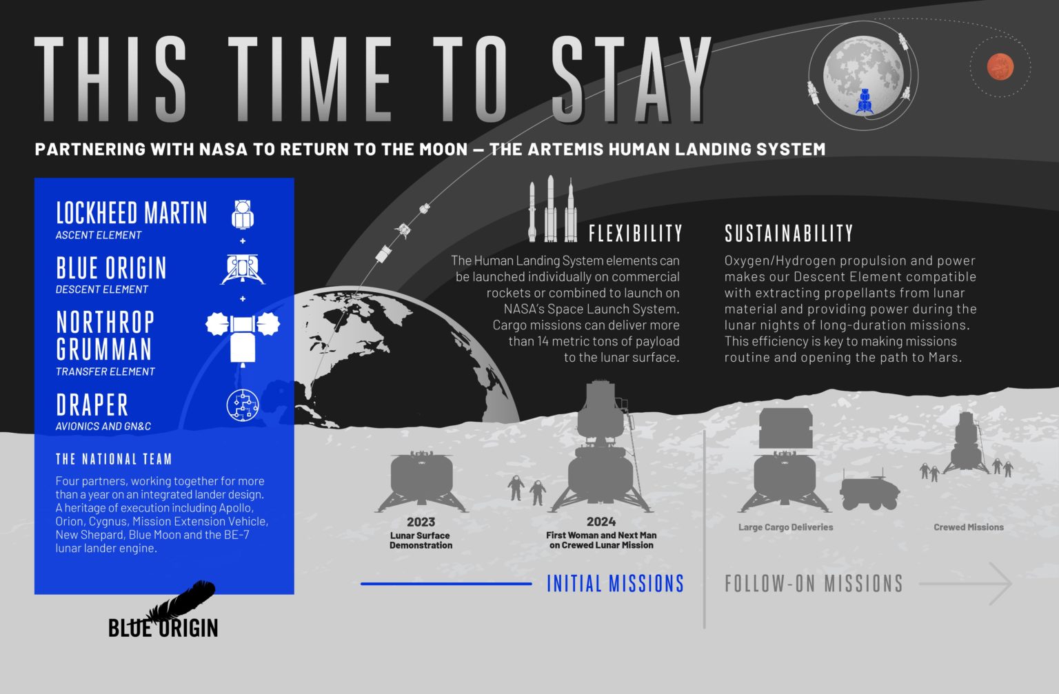 Blue Origin National Team Delivers Human Lunar Lander Mockup to NASA ... Blue Origin National Team Delivers Human Lunar Lander Mockup to NASA ...