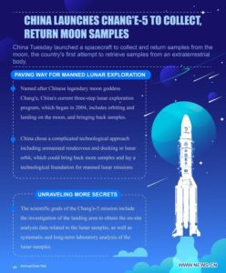 China Launches Ambitious Change’5 Lunar Sample Return Mission – Space ...
