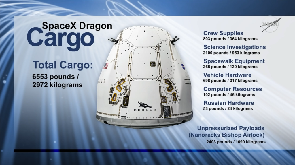 1st Next Generation Cargo Dragon Docks at International Space Station ...