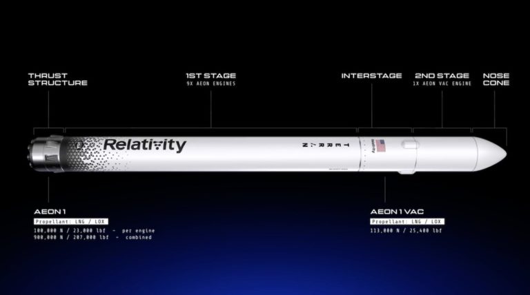 Relativity Space Scrubs 1st Launch Attempt of 1st 3D Printed Rocket ...